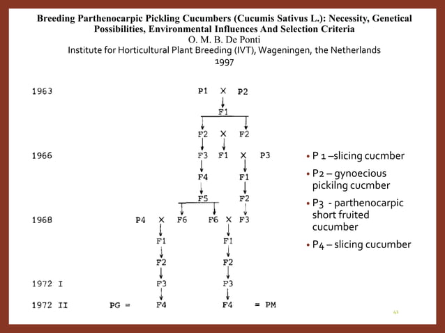 Parthenocarpy types, mechanism, phytohormone level, breeding, vegetable ...