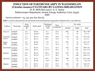 Parthenocarpy types, mechanism, phytohormone level, breeding, vegetable ...
