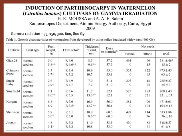 Parthenocarpy types, mechanism, phytohormone level, breeding, vegetable ...