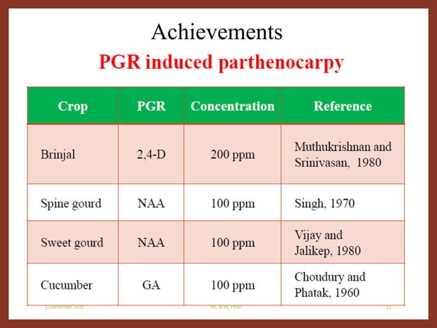 Parthenocarpy types, mechanism, phytohormone level, breeding, vegetable ...