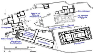 Greek Architecture-Parthenon Example.pdf