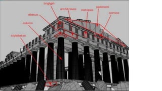 Greek Architecture-Parthenon Example.pdf | Religion & Spirituality