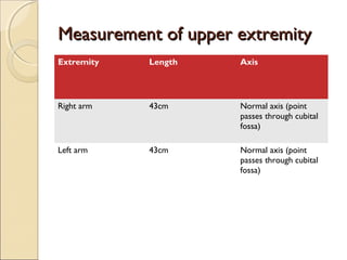 Dislocation of Shoulder Joint | PPT
