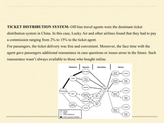 Strategic Management (Lucky Air Case Study) | PPTX