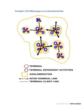 Growth pole theory | PDF