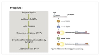 PARTH SHARMA molecular diagnosis ppt.pptx