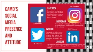 Parthvi Gor_ CAMD SWOT Analysis PPT.pptx