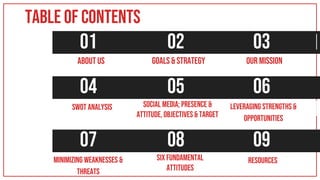Parthvi Gor_ CAMD SWOT Analysis PPT.pptx