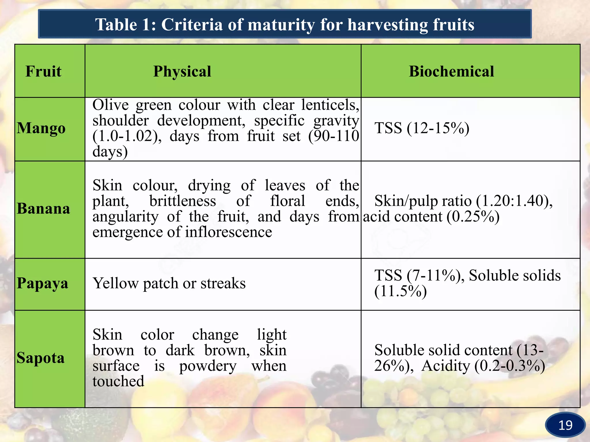 Physiological maturity indices in tropical fruit crops | PPTX