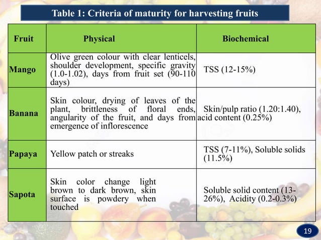 Physiological maturity indices in tropical fruit crops | PPT
