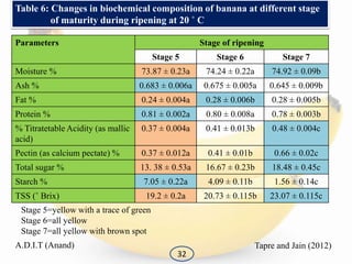 Physiological maturity indices in tropical fruit crops | PPTX