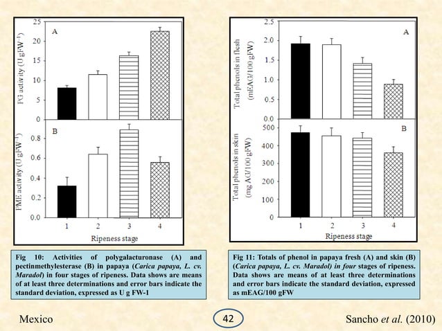 Physiological maturity indices in tropical fruit crops | PPT