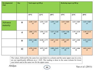 Physiological maturity indices in tropical fruit crops | PPTX