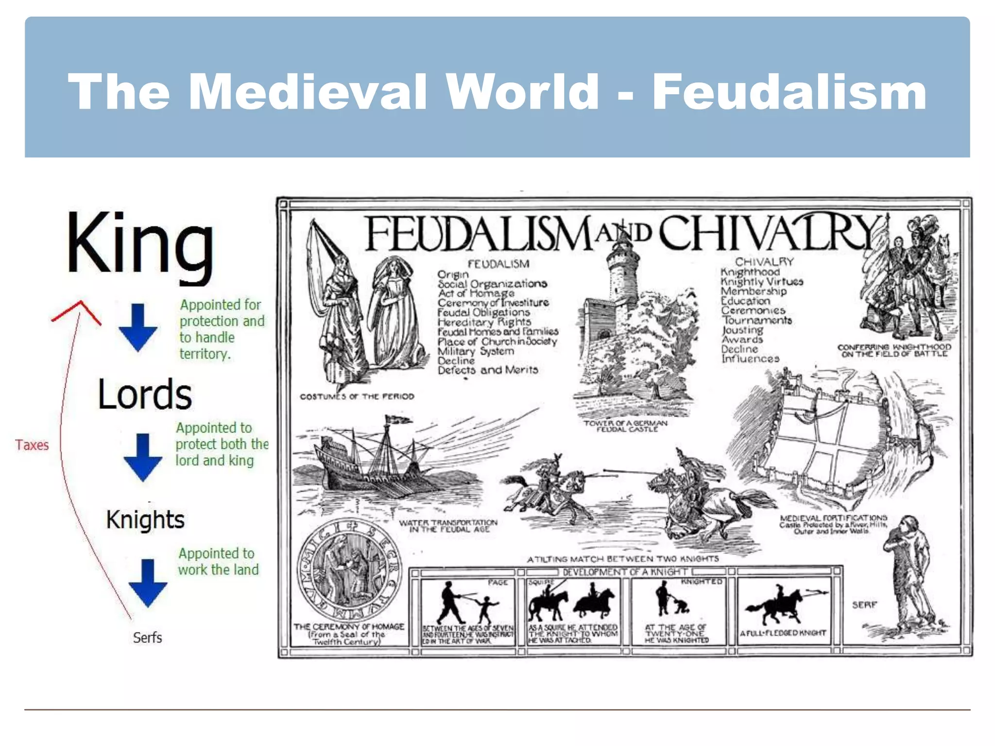 World History: Renaissance and Reformation | PPTX