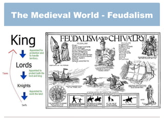 World History: Renaissance and Reformation | PPTX