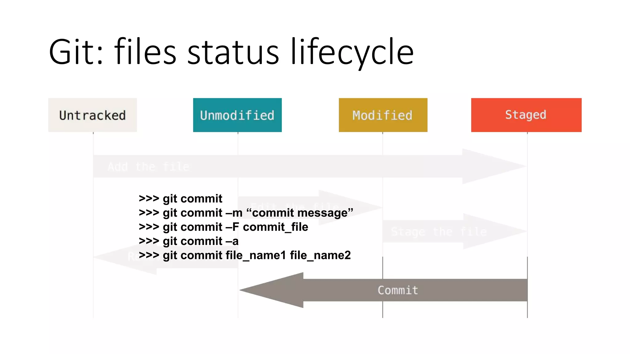 Version Control Systems -- Git -- Part I | PPT
