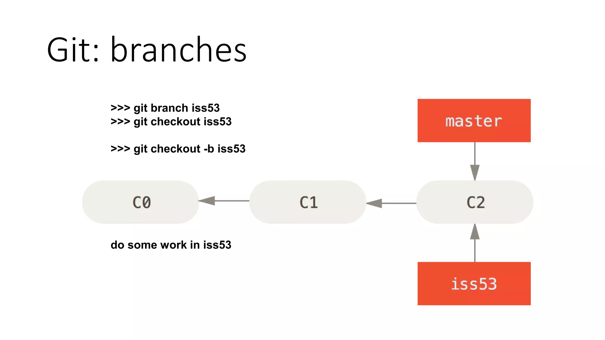 Version Control Systems -- Git -- Part I | PPTX | Web Development ...