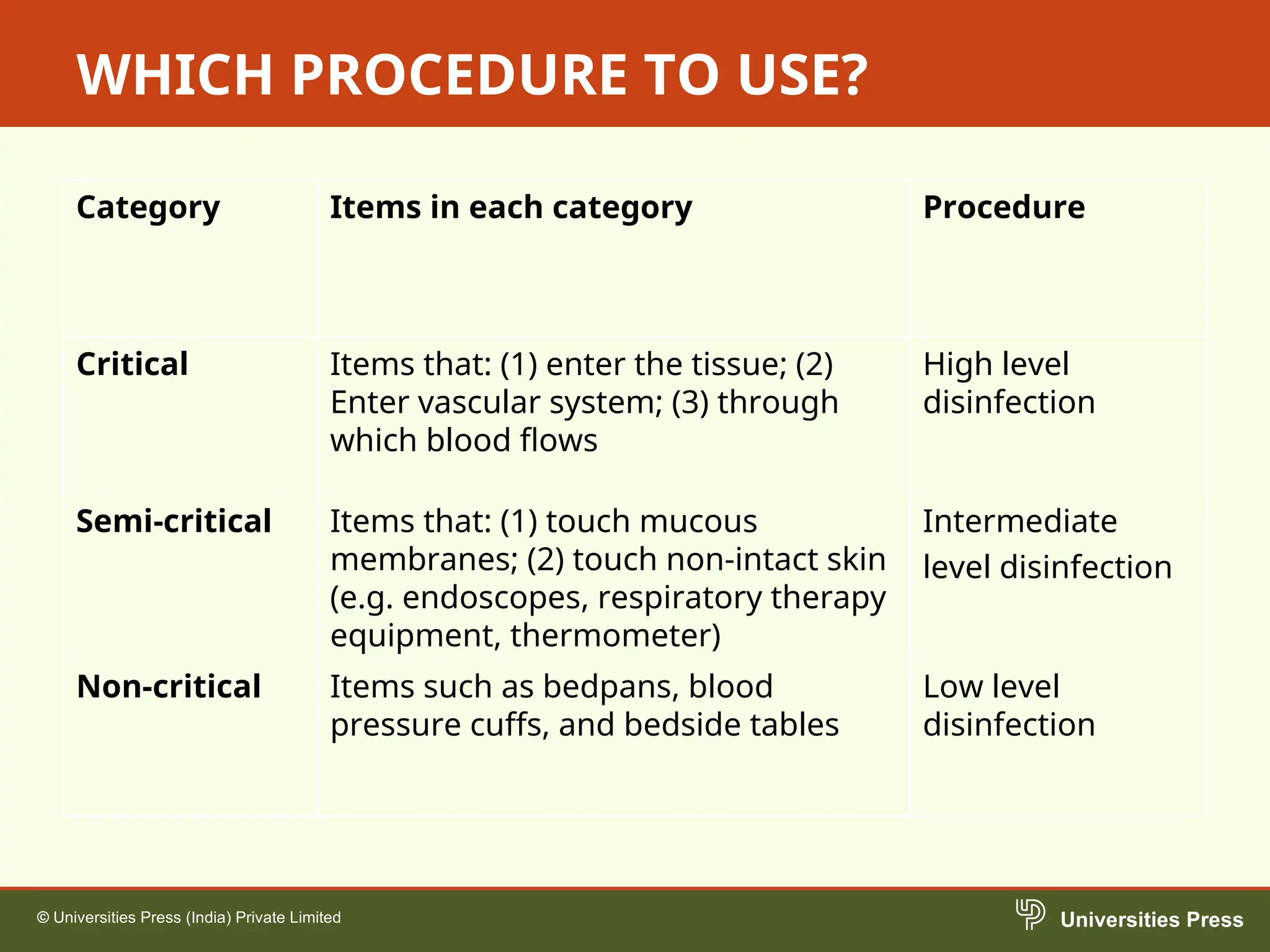 Part I - Chapter 3 - Sterilisation and Disinfection.ppt