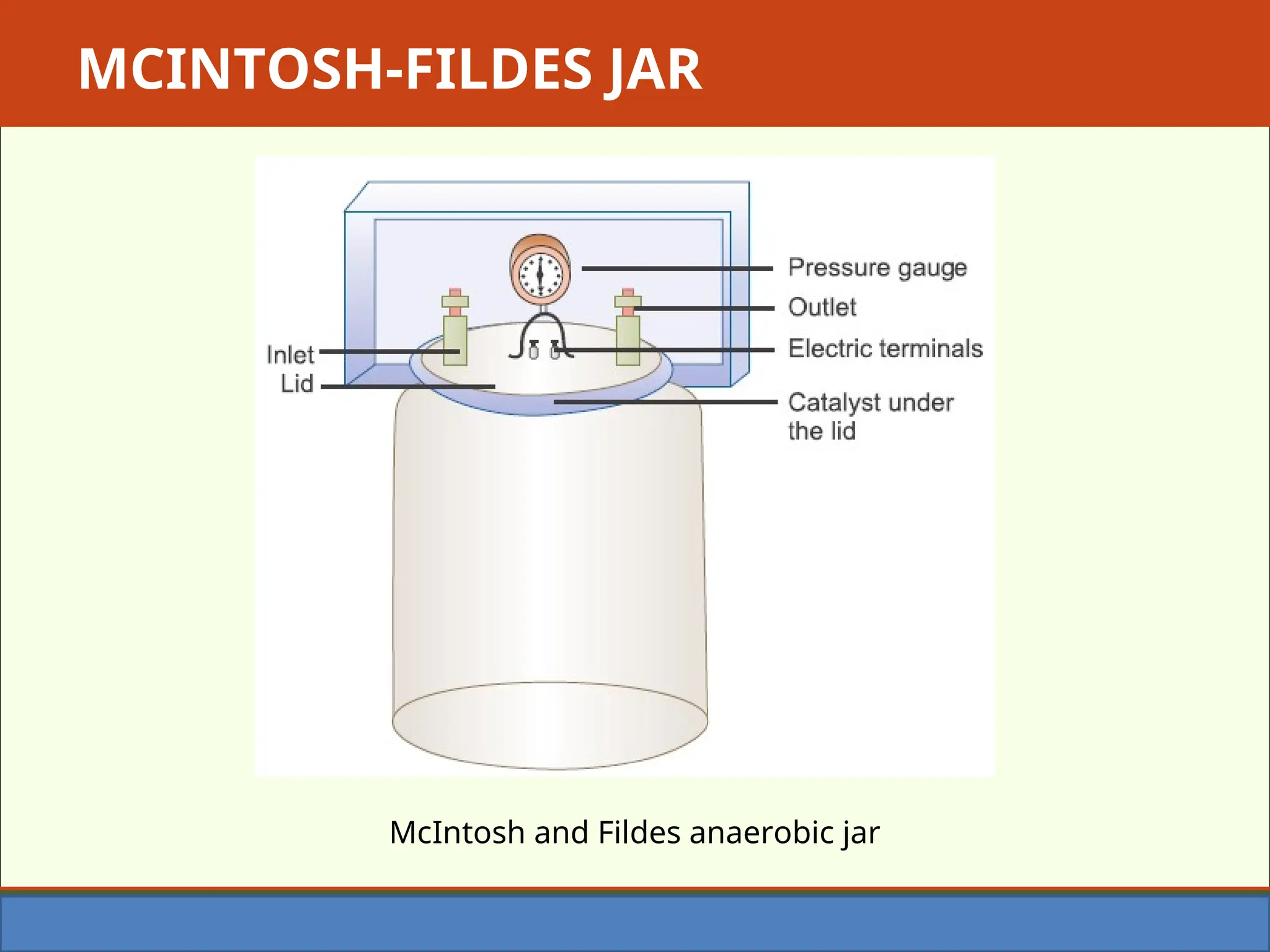 Part I - Chapter 5 - Culture Methods.ppt