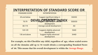 Tracking Our Progress: Comprehensive Kindergarten Assessment Guide for ...