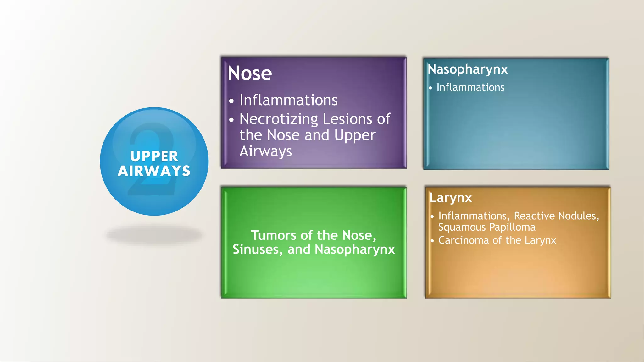 Part i head and neck pathology | PPTX