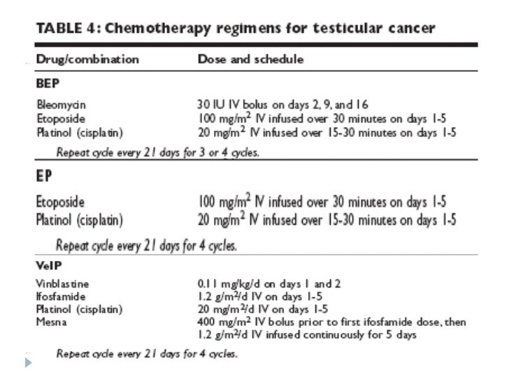 Part 1 management of testicular carcinoma - dr vandana