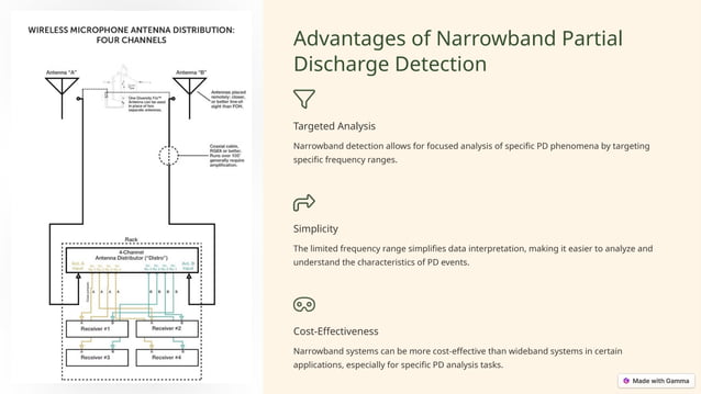 Partial Discharge Detection Partial Discharge Detection Partial