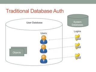 Partially Contained Databases in SQL Server 2012+ | PPT