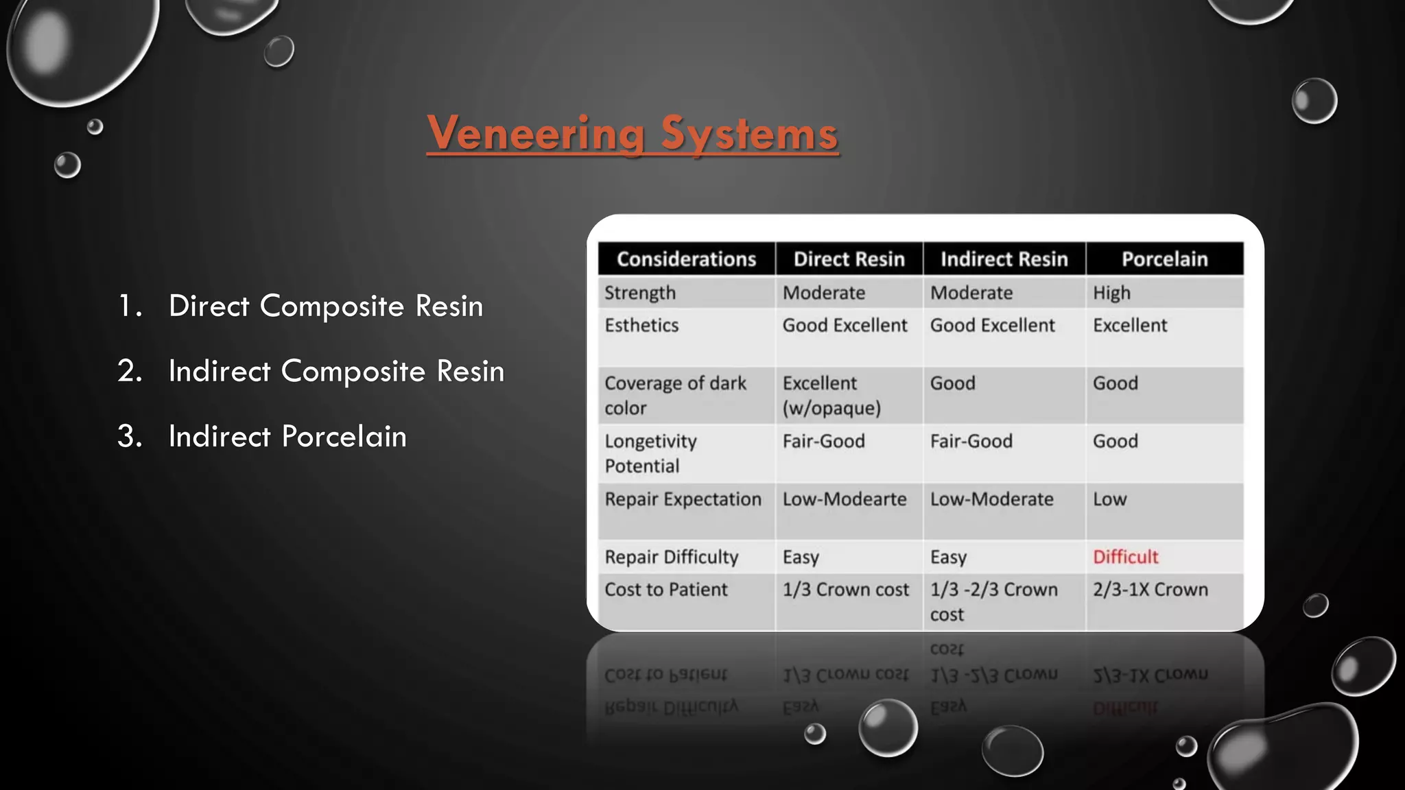 Partial Coverage Restorations.pdf