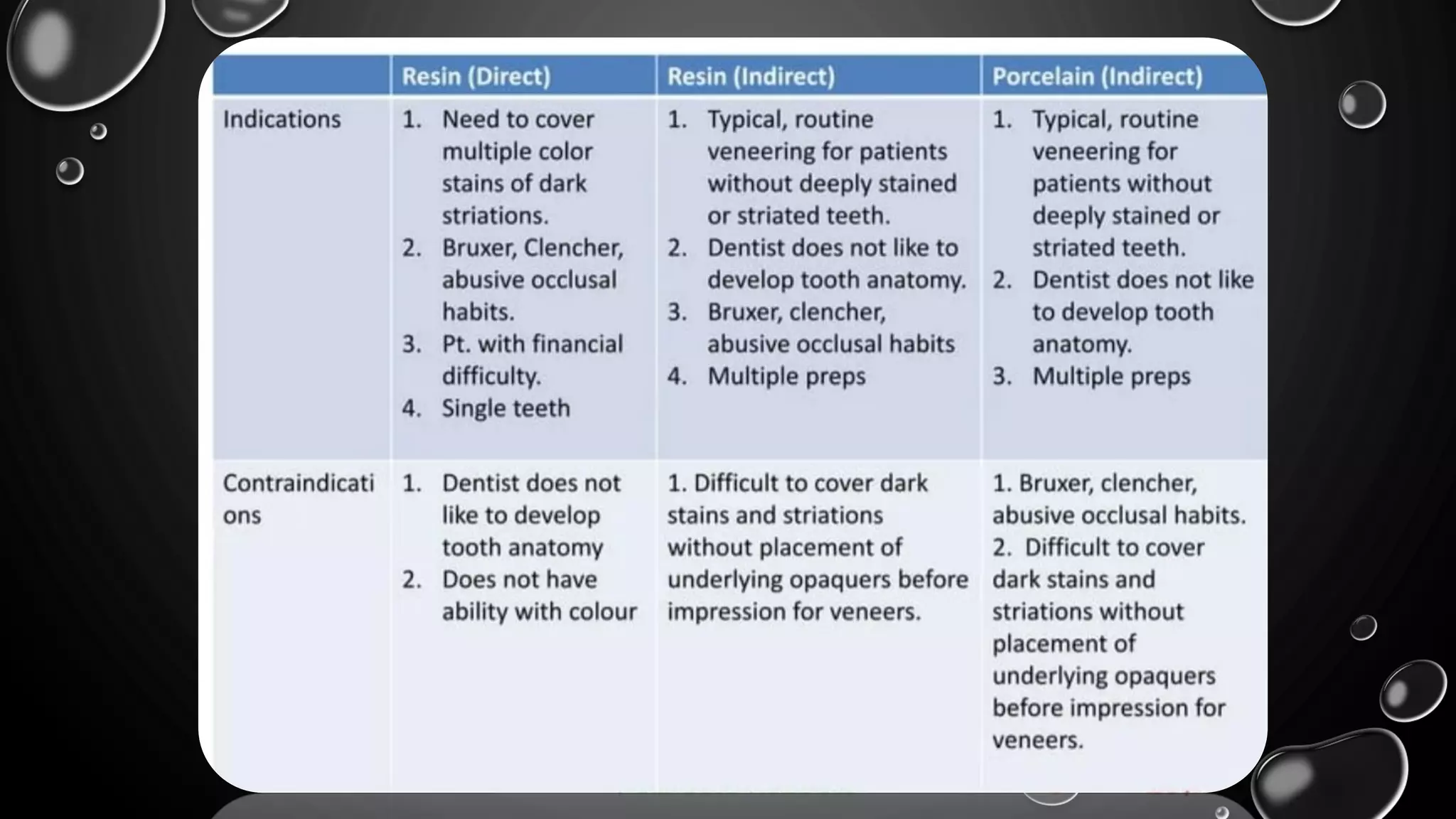 Partial Coverage Restorations.pdf