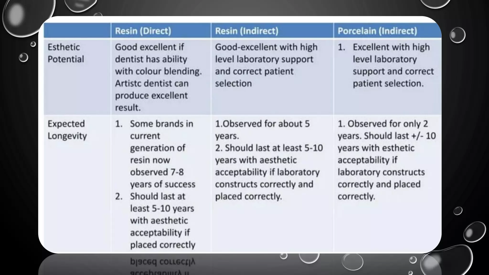 Partial Coverage Restorations.pdf