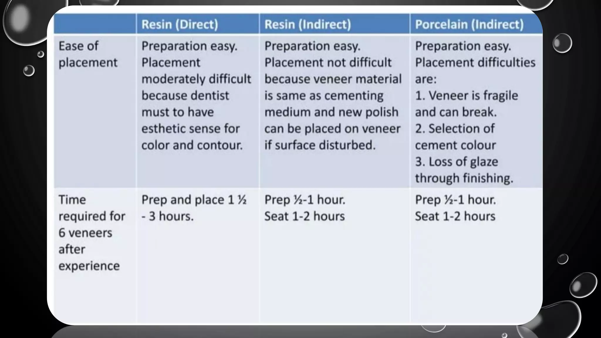 Partial Coverage Restorations.pdf