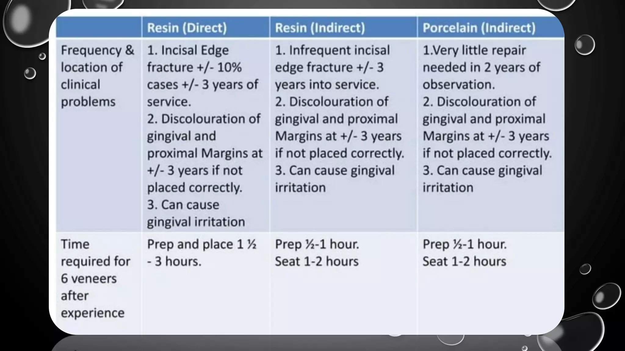 Partial Coverage Restorations.pdf