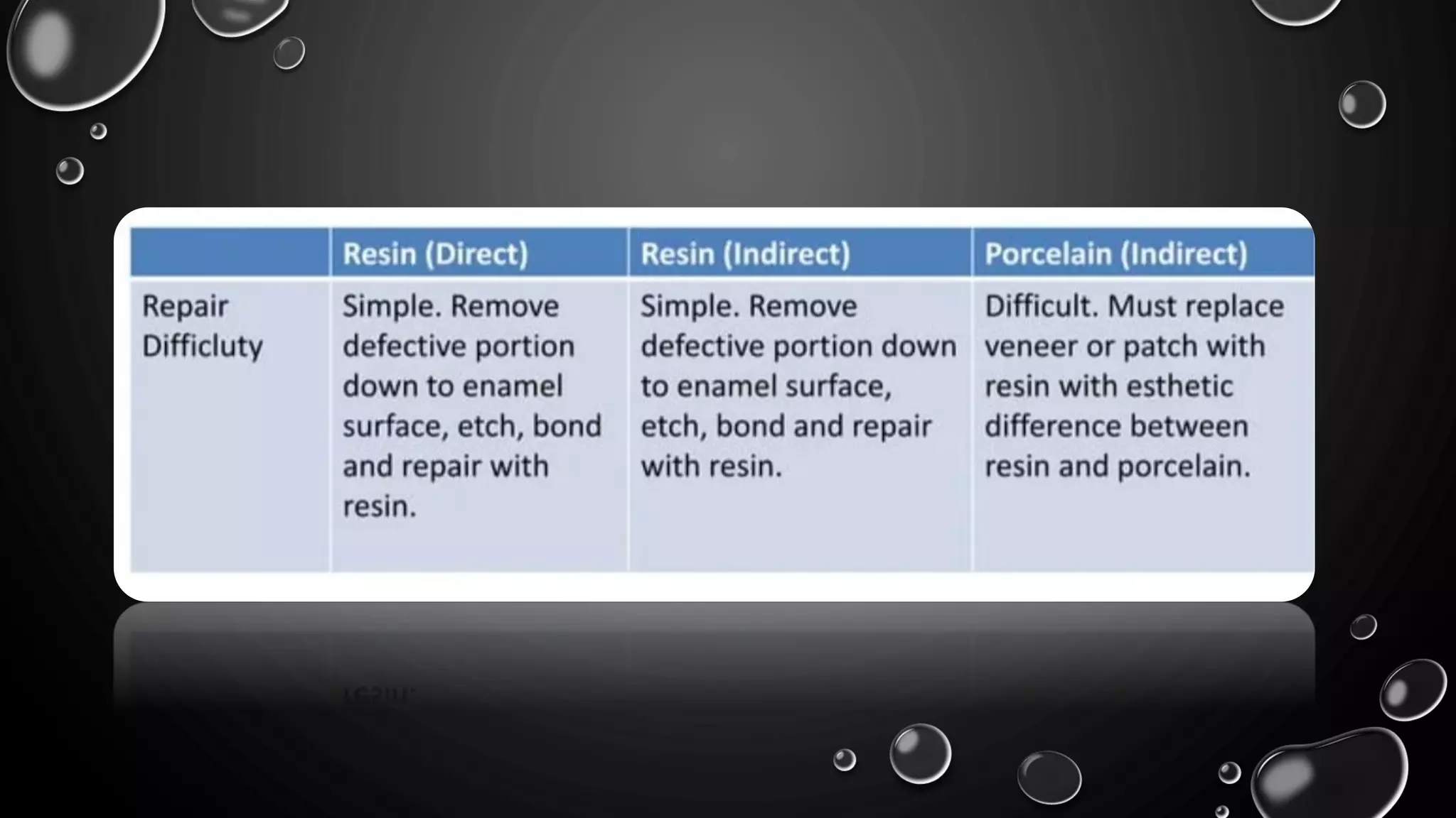 Partial Coverage Restorations.pdf