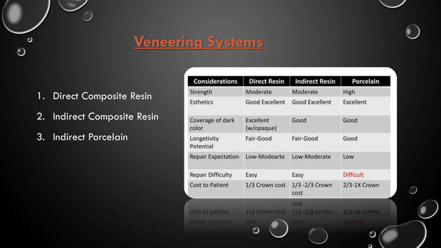 Partial Coverage Restorations.pdf