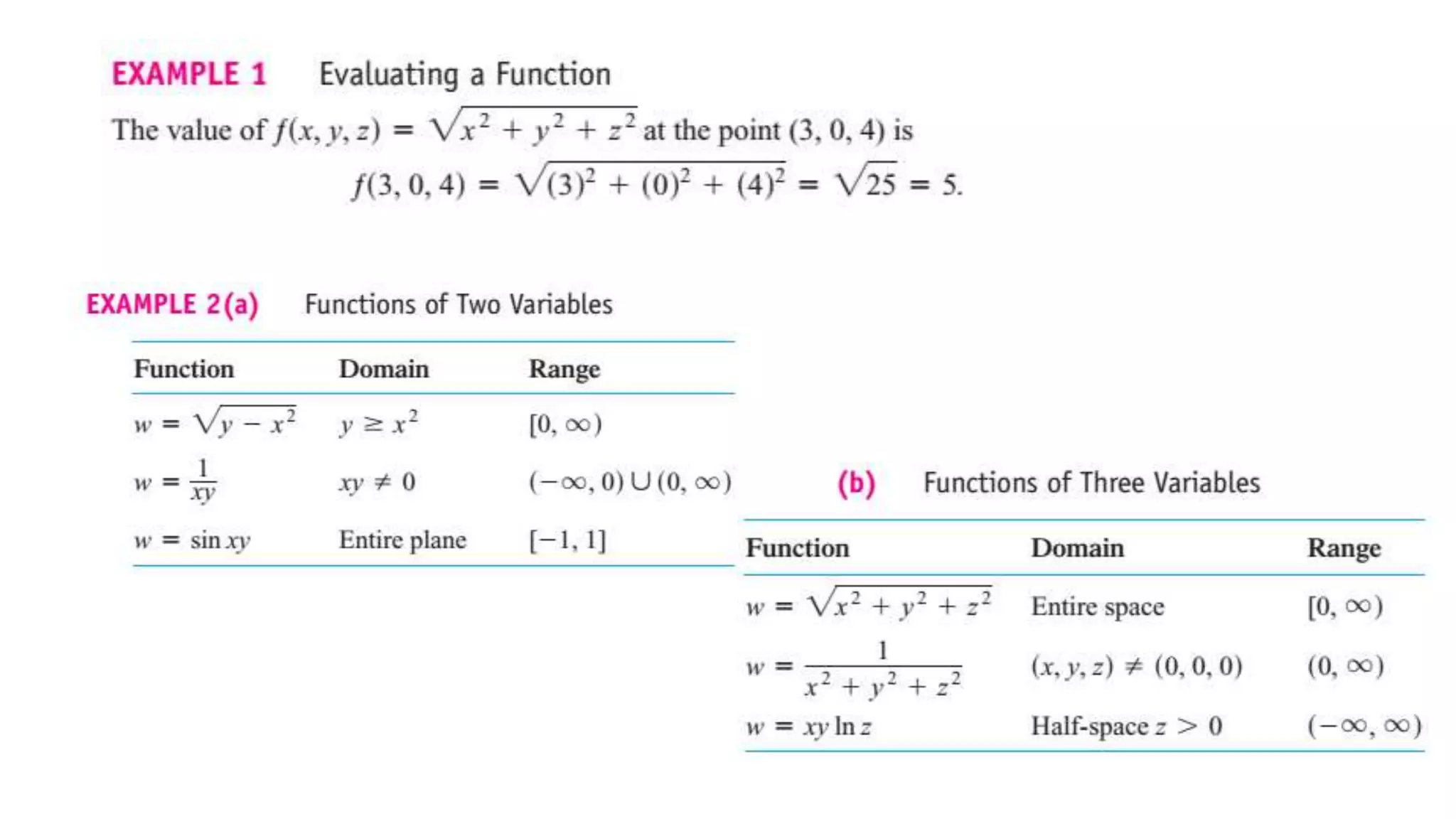 Partial derivatives | PPTX