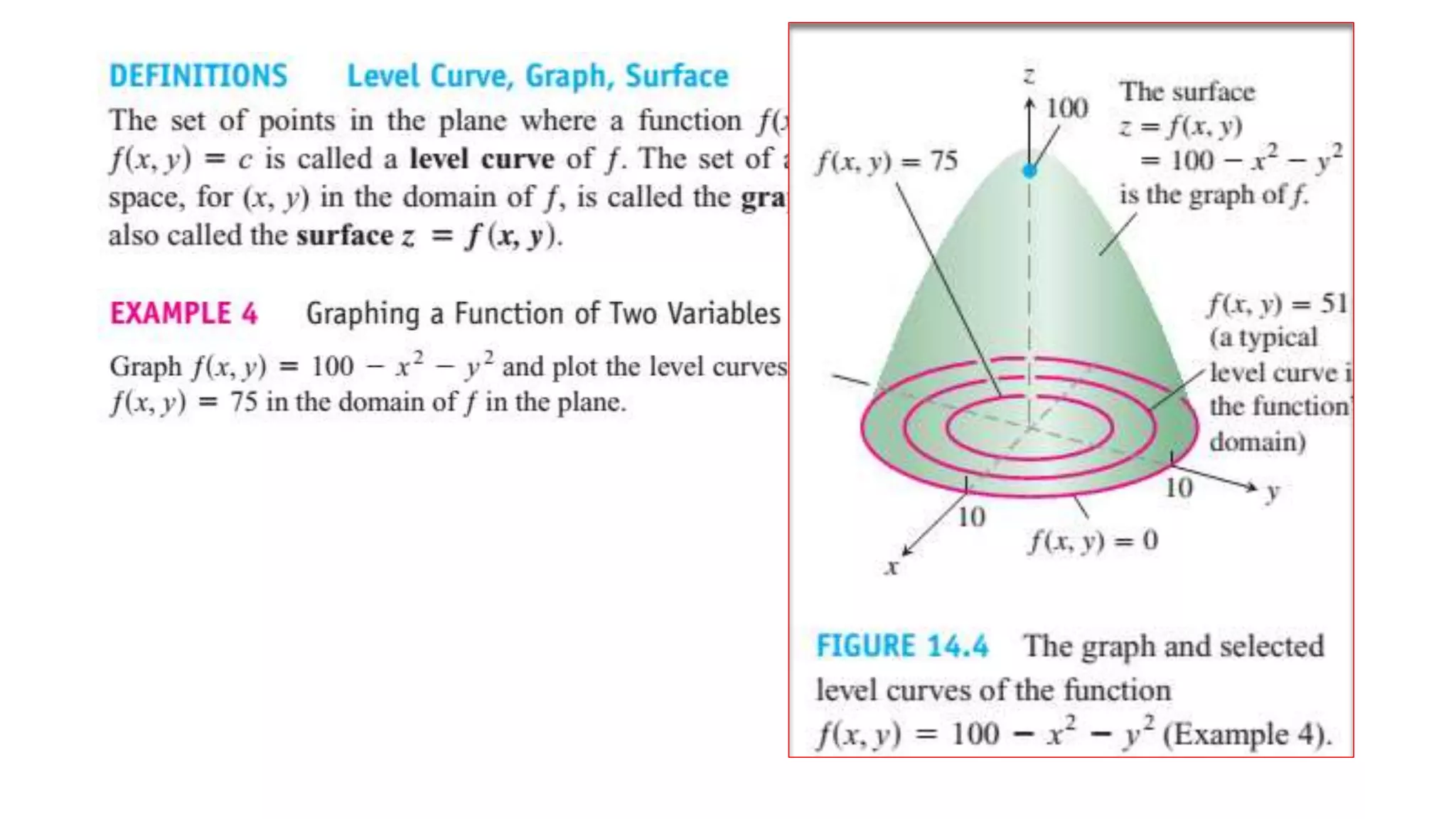 Partial derivatives | PPTX