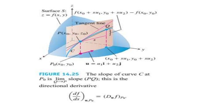 Partial derivatives | PPTX