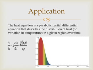Partial Differential Equation Graphs