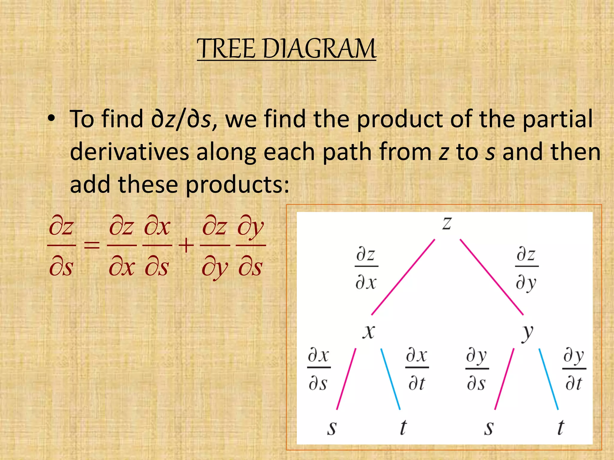 Partial differentiation | PPTX