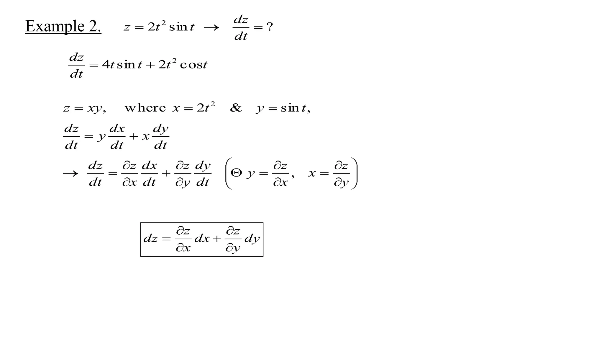 Partial differentiation ppt | PPT