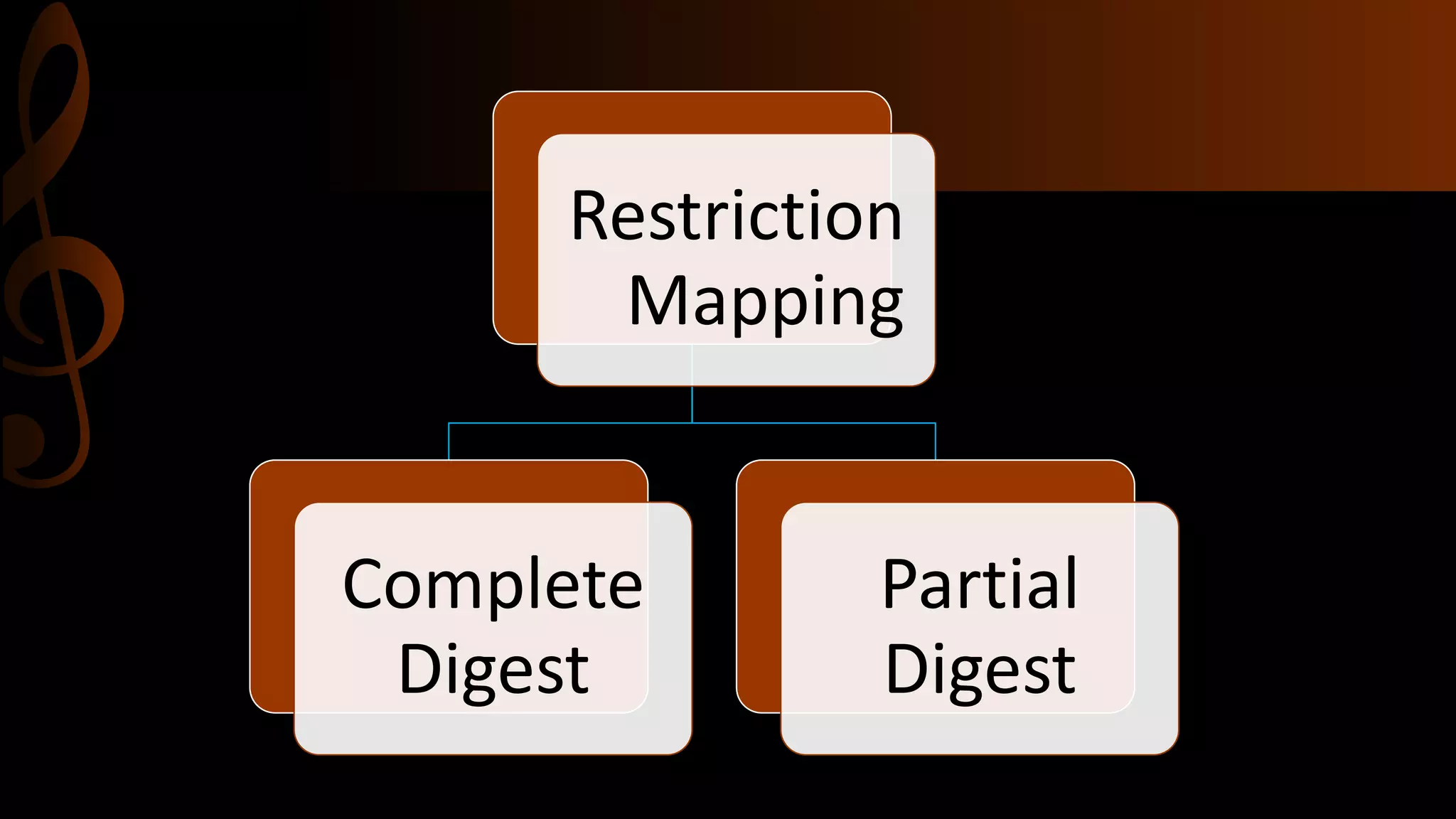 Partial digest algorithm | PPTX