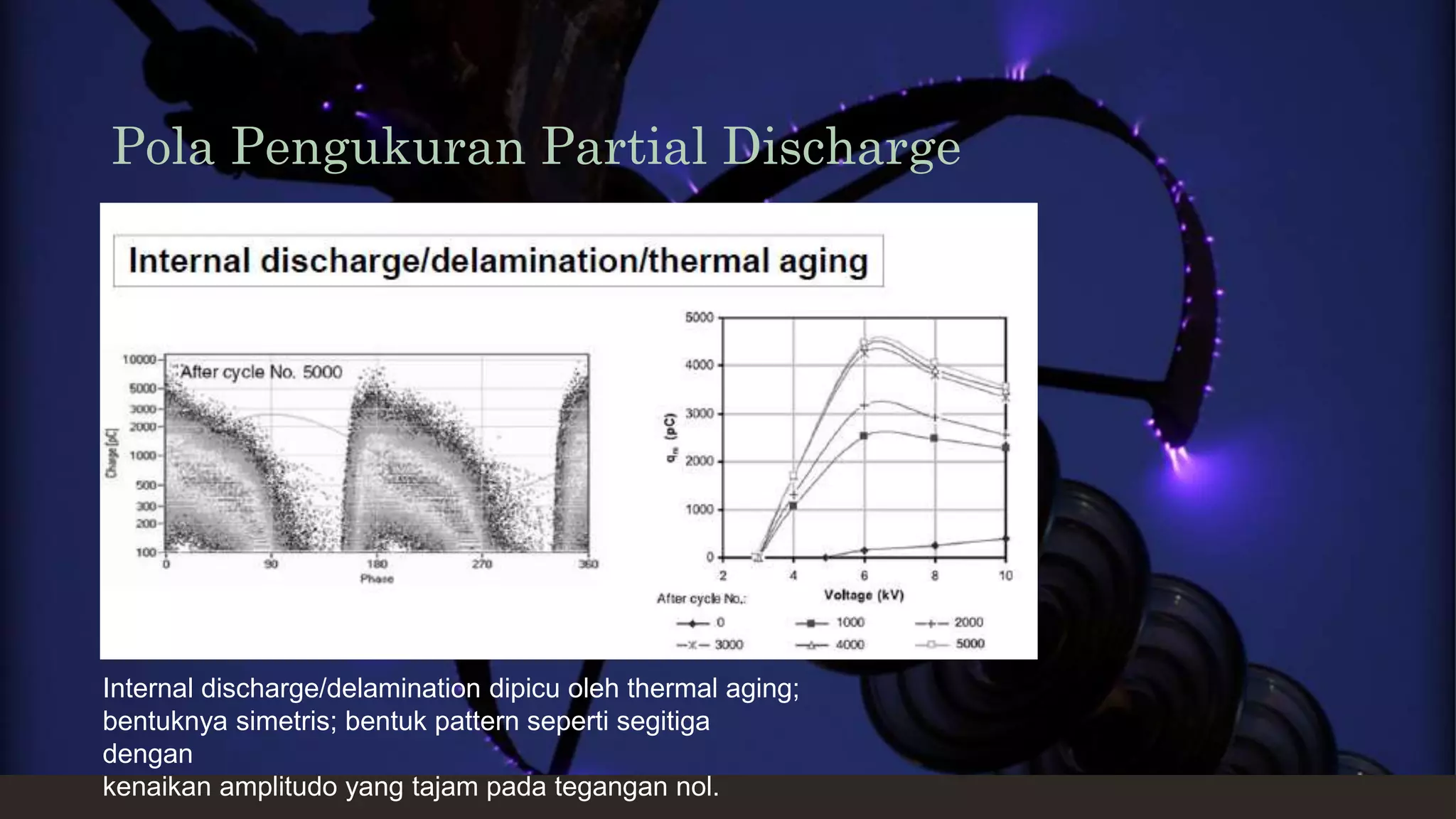 Partial discharge | PPTX