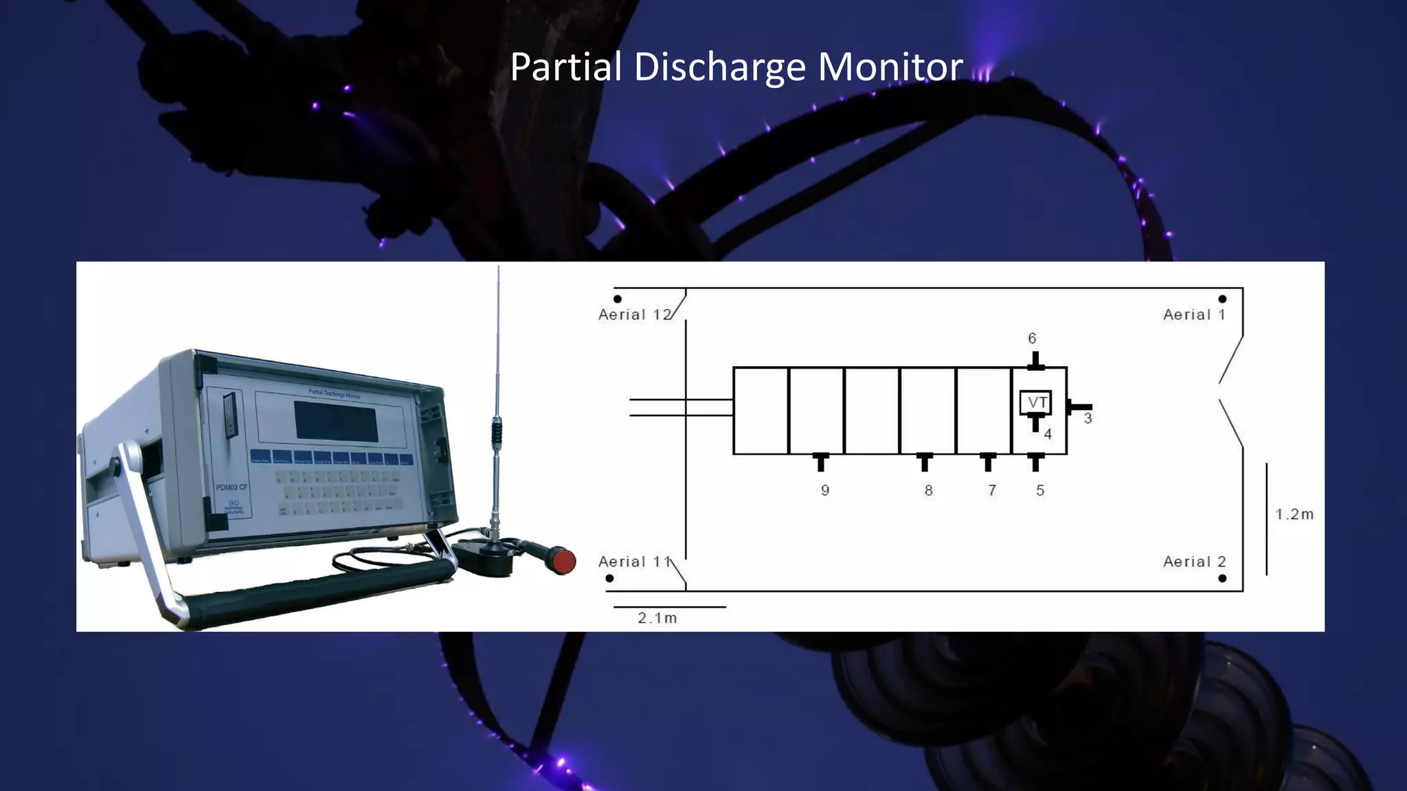 Partial discharge monitoring of High Voltage Assets - TATA Steel ...