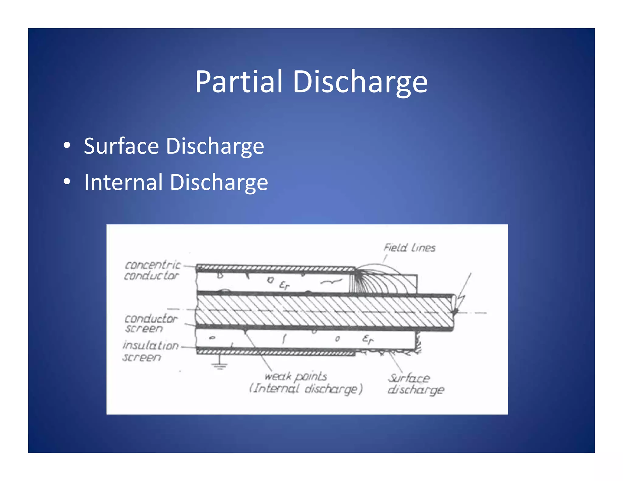 Partial discharge switchgear ea tech | PDF