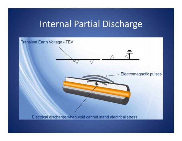 Partial discharge switchgear ea tech | PPT