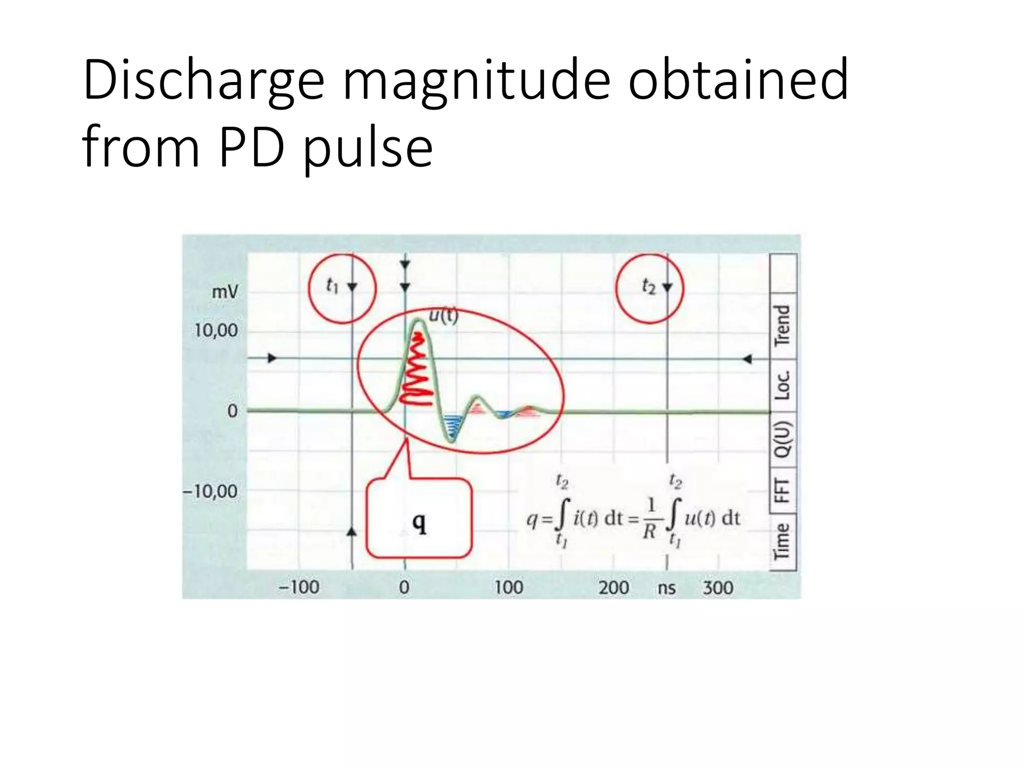 Partial discharge testing | PPTX