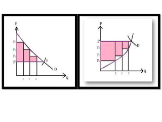 Partial equilibrium, reference pricing and price distortion | PPT