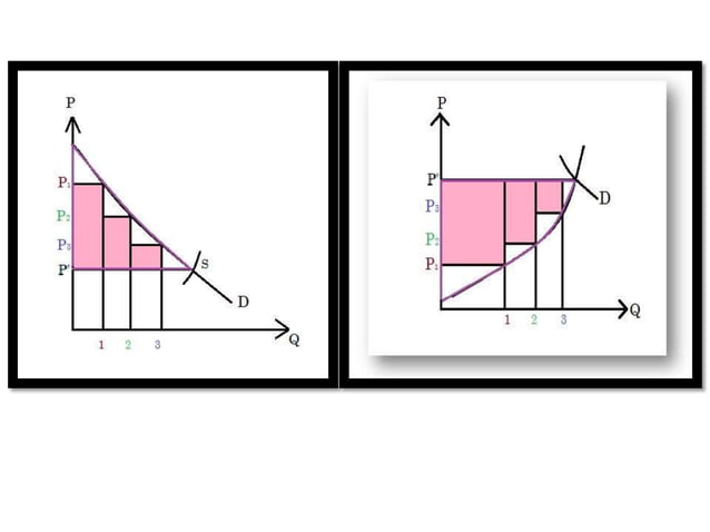 Partial equilibrium, reference pricing and price distortion | PPT