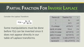 Partial fraction decomposition for inverse laplace transform | PPTX